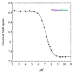 5 Easy Methods to Calculate pKa: Titrimetric,UV, HPLC, NMR And ...