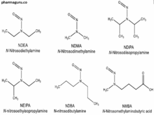 What Are Nitrosamine Impurities And How, Where, and At What Limits Must ...