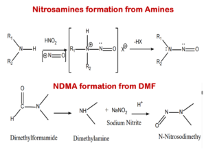 Nitrosamine Impurities in Pharmaceuticals: How to Control and Calculate ...