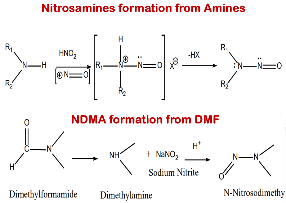 What Are Nitrosamine Impurities And How, Where, and At What Limits Must ...