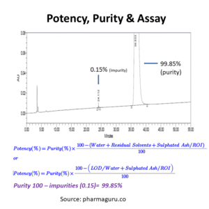 How To Calculate Potency, Purity and Assay In Pharmaceuticals: Accurate ...