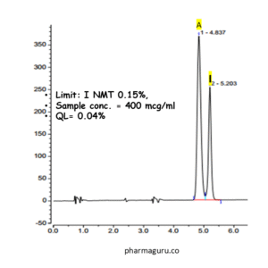 Relative Response Factor (RRF) in Pharmaceutical Analysis: Learn In 5 ...