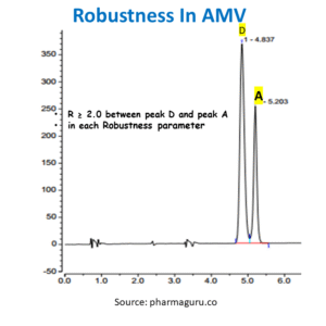 How To Perform Robustness In Analytical Method Validation - PharmaGuru