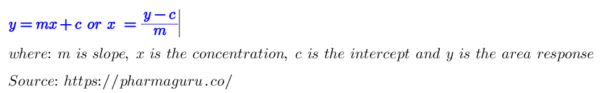 How To Perform Linearity and Range In Method Validation: Easy Tips ...