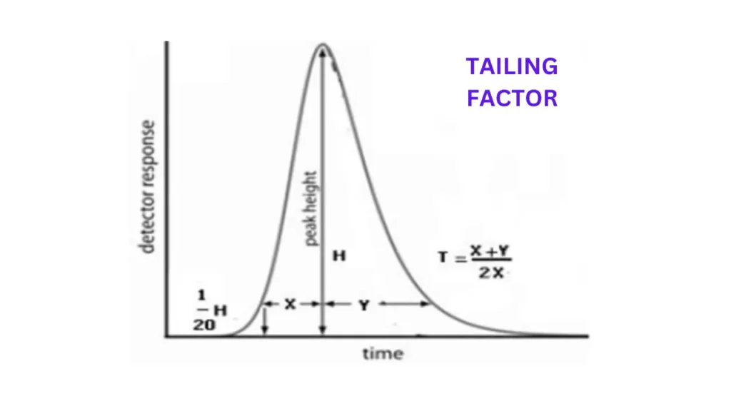 What Is System Suitability Test Sst In Hplc And Gc Analysis 11