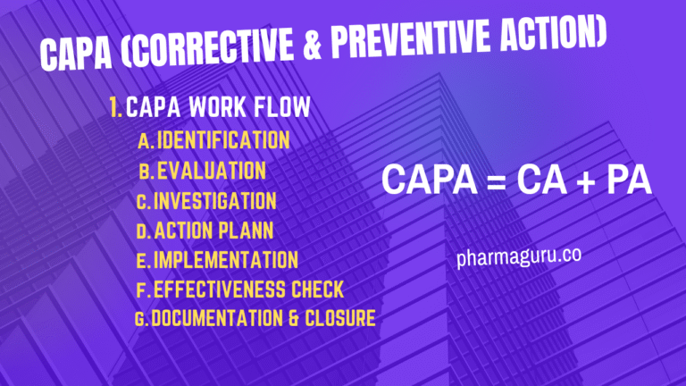 Corrective and Preventive Action (CAPA) in the Pharmaceutical Industry ...