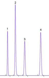 Learn HPLC Method Development With Expert Tips, 4 Case Studies and 7 ...