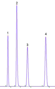Learn HPLC Method Development With Expert Tips, 4 Case Studies and 7 ...