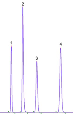 Learn HPLC Method Development With Expert Tips, 4 Case Studies and 7 ...