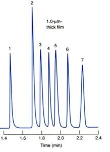 GC Column: Types, Selection Criteria, Case Studies, and Expert FAQs ...