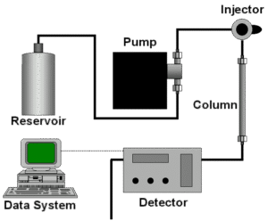 What Is HPLC Detector in Pharmaceutical Analysis And How To Select ...