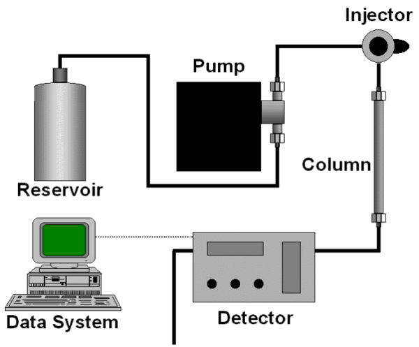 HPLC Detector in Pharmaceutical Analysis | How To Select - PharmaGuru ...