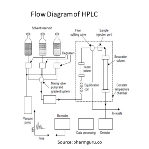 HPLC in Pharmaceutical Development: Principles, Benefits, Case Studies ...
