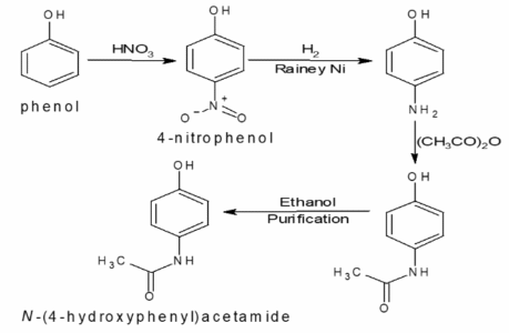 Learn HPLC Method Development With Expert Tips, 4 Case Studies and 7 ...
