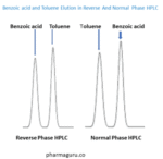 Reverse Phase And Normal Phase HPLC: Why Reverse Phase Is More Common ...