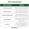 What Is Polymorphism and How Does It Impact Pharmaceutical Development ...