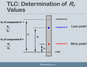 What Is TLC (Thin-Layer Chromatography) And How Is It Useful for Quick ...